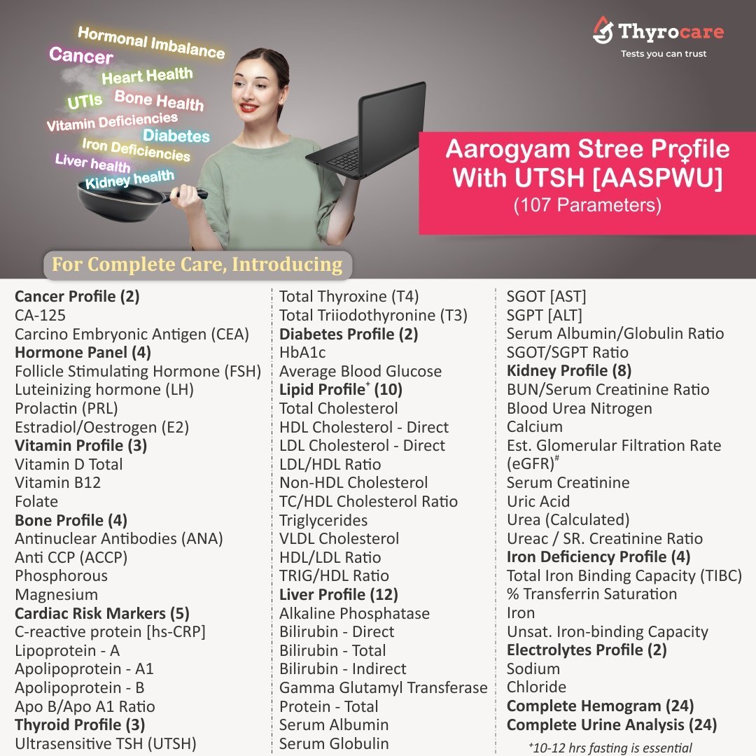 AAROGYAM C PLUS PROFILE WITH UTSH – Thyrocare Aarogyam centre ... AAROGYAM C PLUS PROFILE WITH UTSH – Thyrocare Aarogyam centre ...