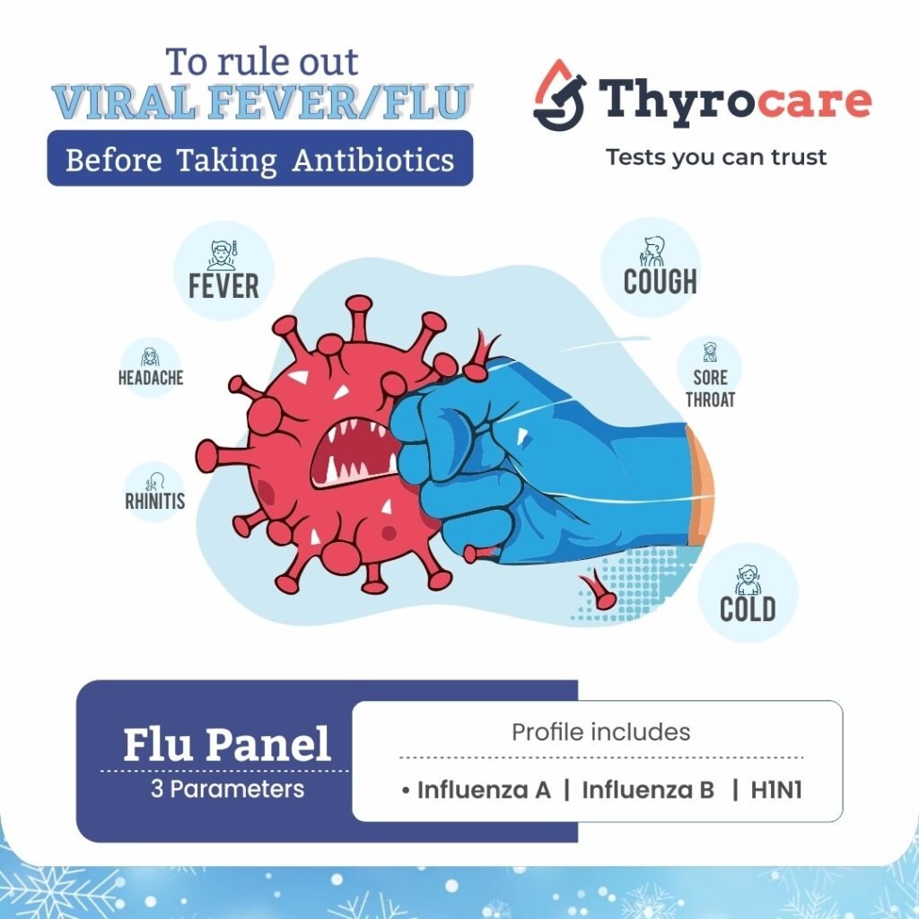 FLU PANEL(H1N1 (SWINE FLU) QUALITATIVE REAL TIME PCR) – Thyrocare ...